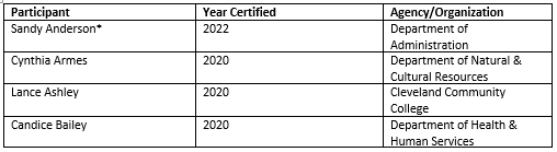 NCDOA Hosts Ceremony Honoring Graduates of the NC Procurement Academy ...