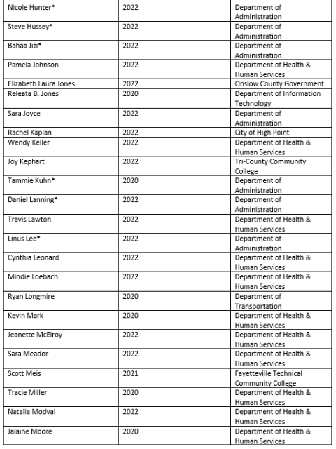 NCDOA Hosts Ceremony Honoring Graduates of the NC Procurement Academy ...