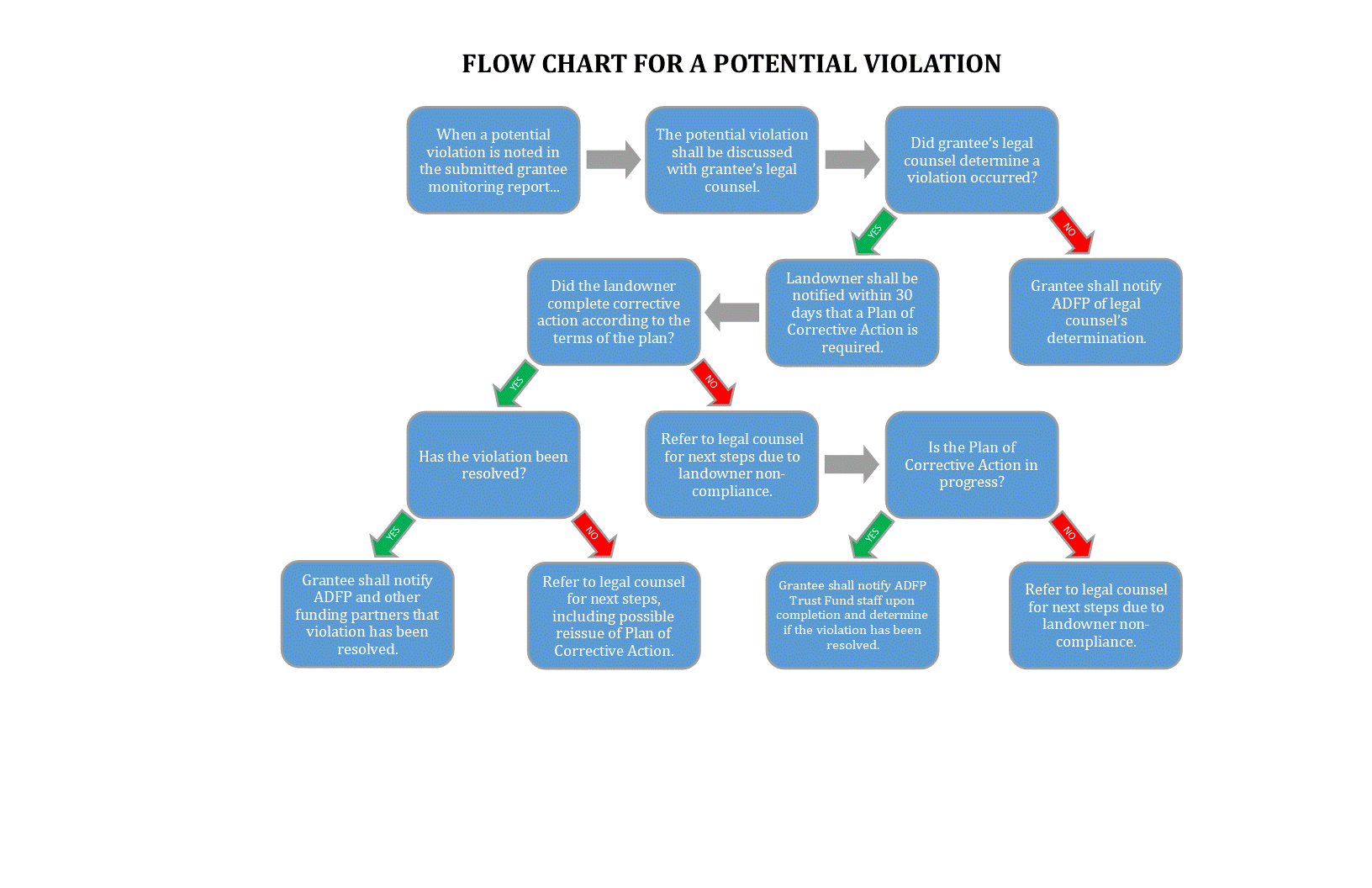 Monitoring Resources | NC Agriculture