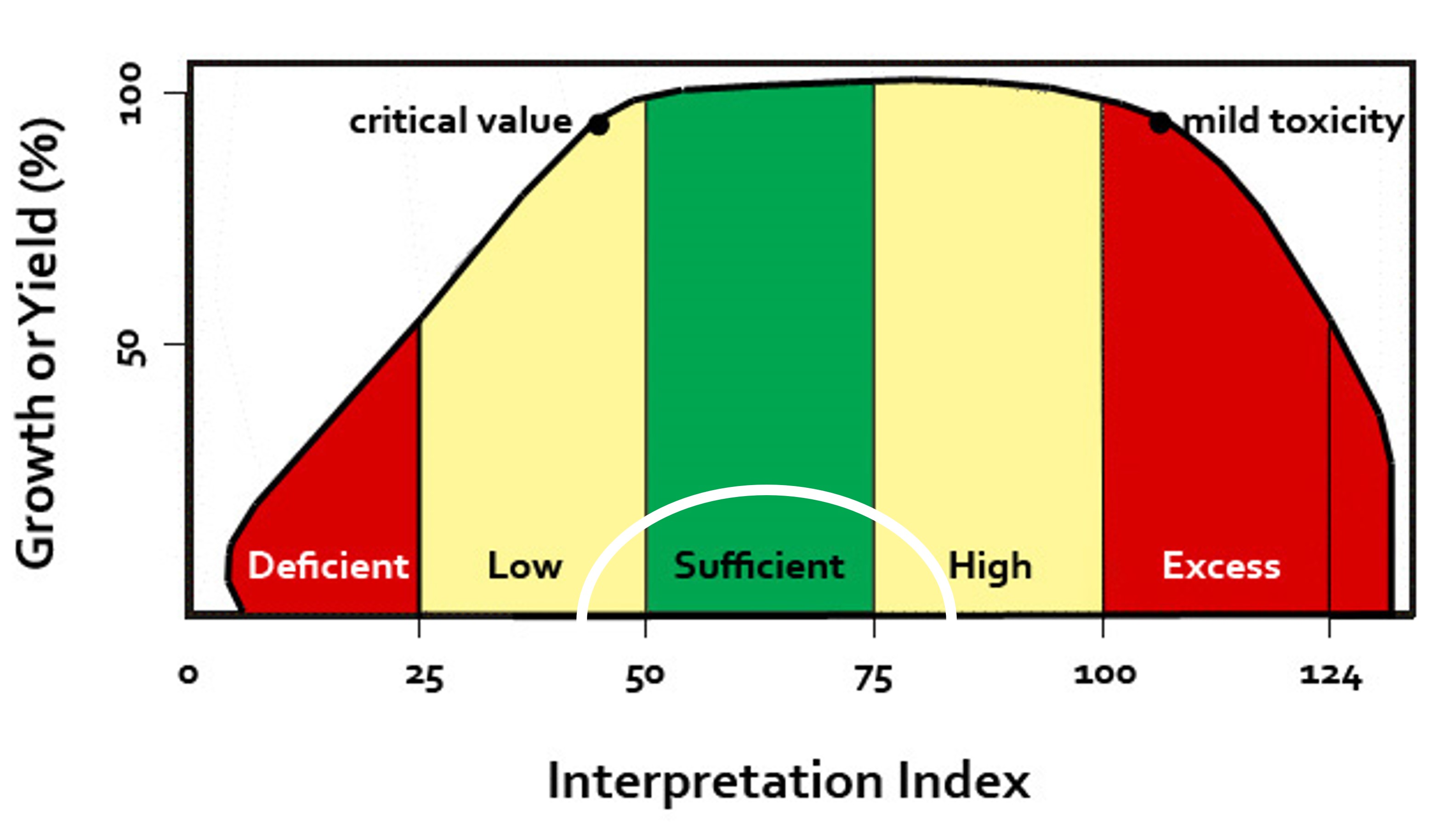 Agronomic Services - Plant Tissue Analysis: Understand Your Report | NC ...