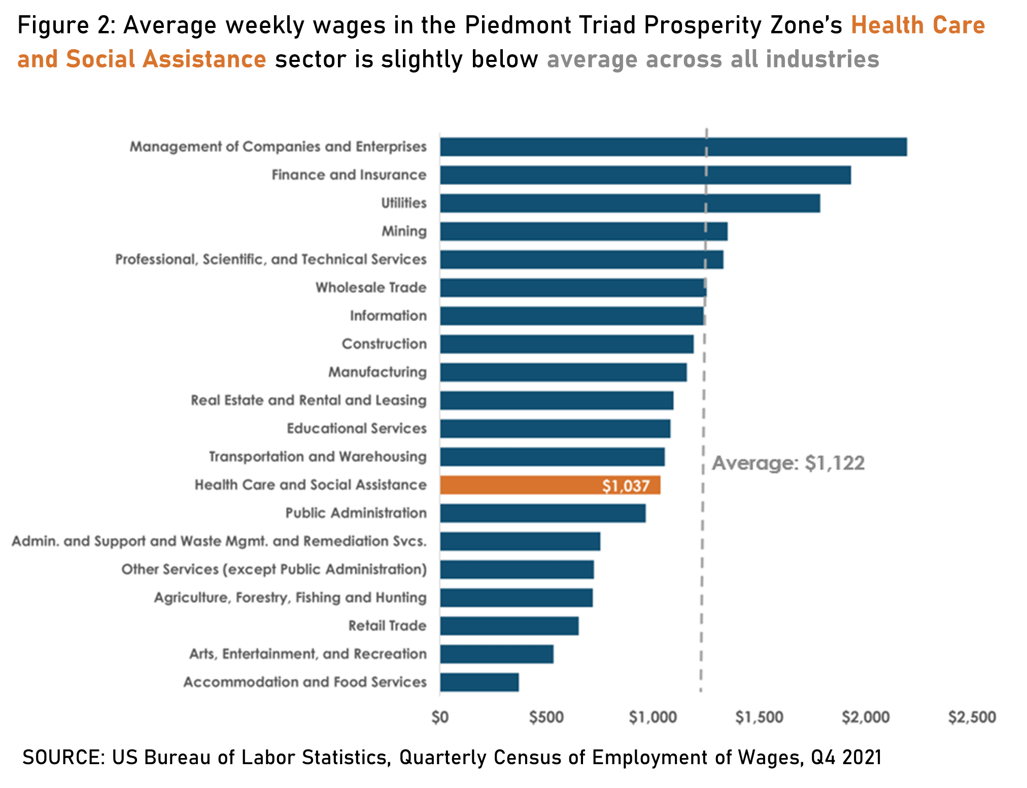 Three Takeaways on the Triad’s Health Care Industry | NC Commerce