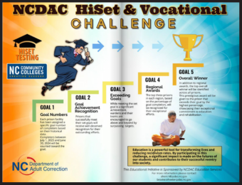 HiSet & Vocational Challenge | NC DAC