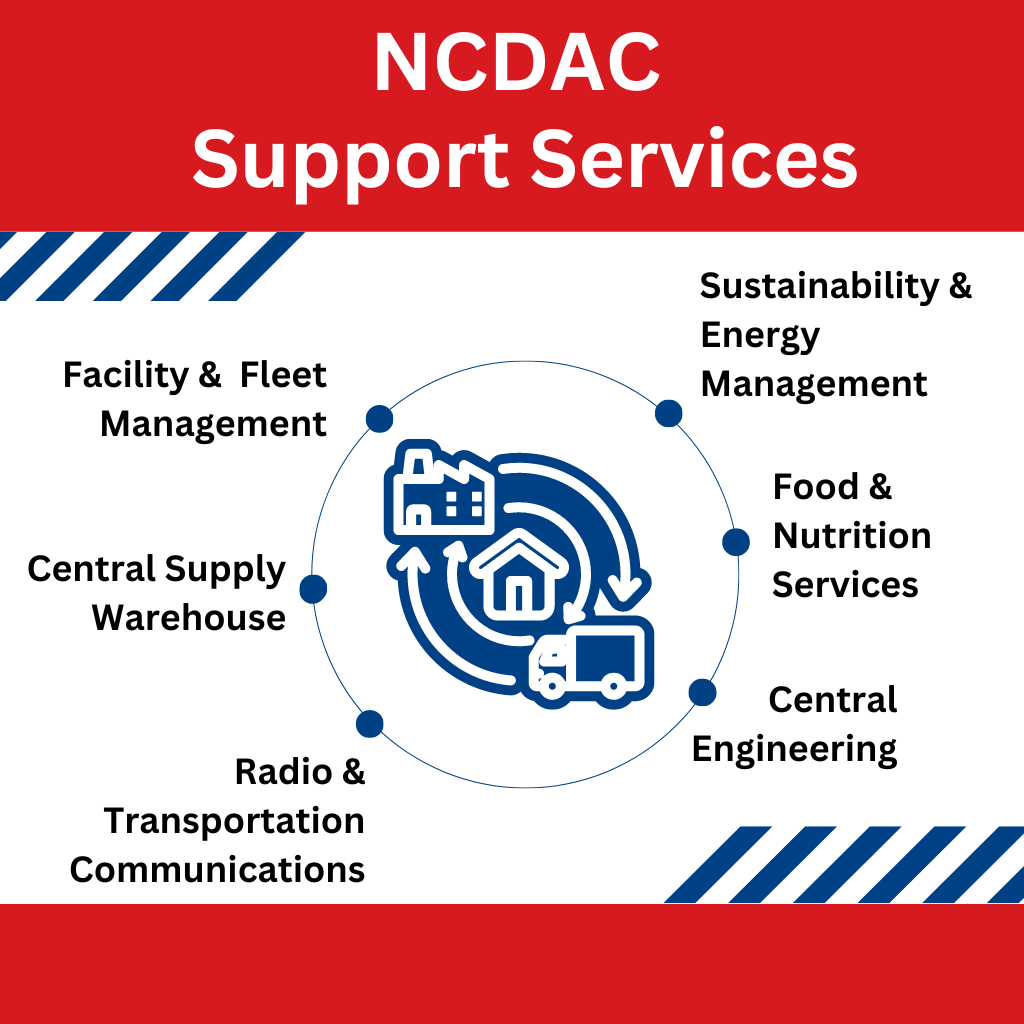 Support Services | NC DAC