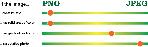 Image Formats | DC Help
