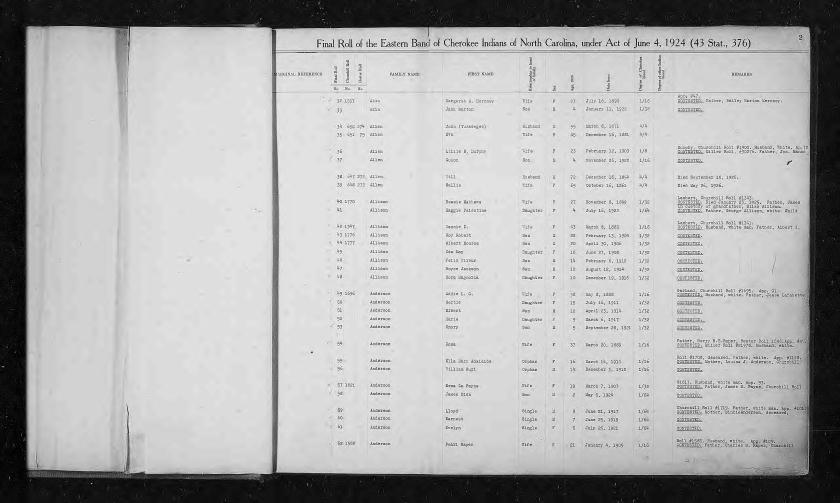 Baker Roll, a Census of the Eastern Band of Cherokee Indians, Created ...