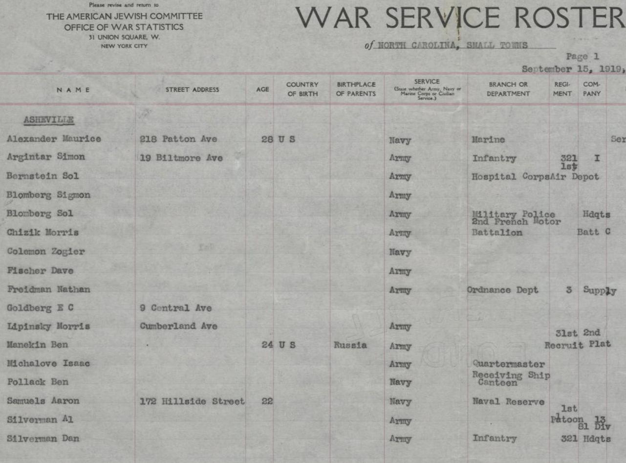 North Carolina Jewish War Service Roster | NC DNCR