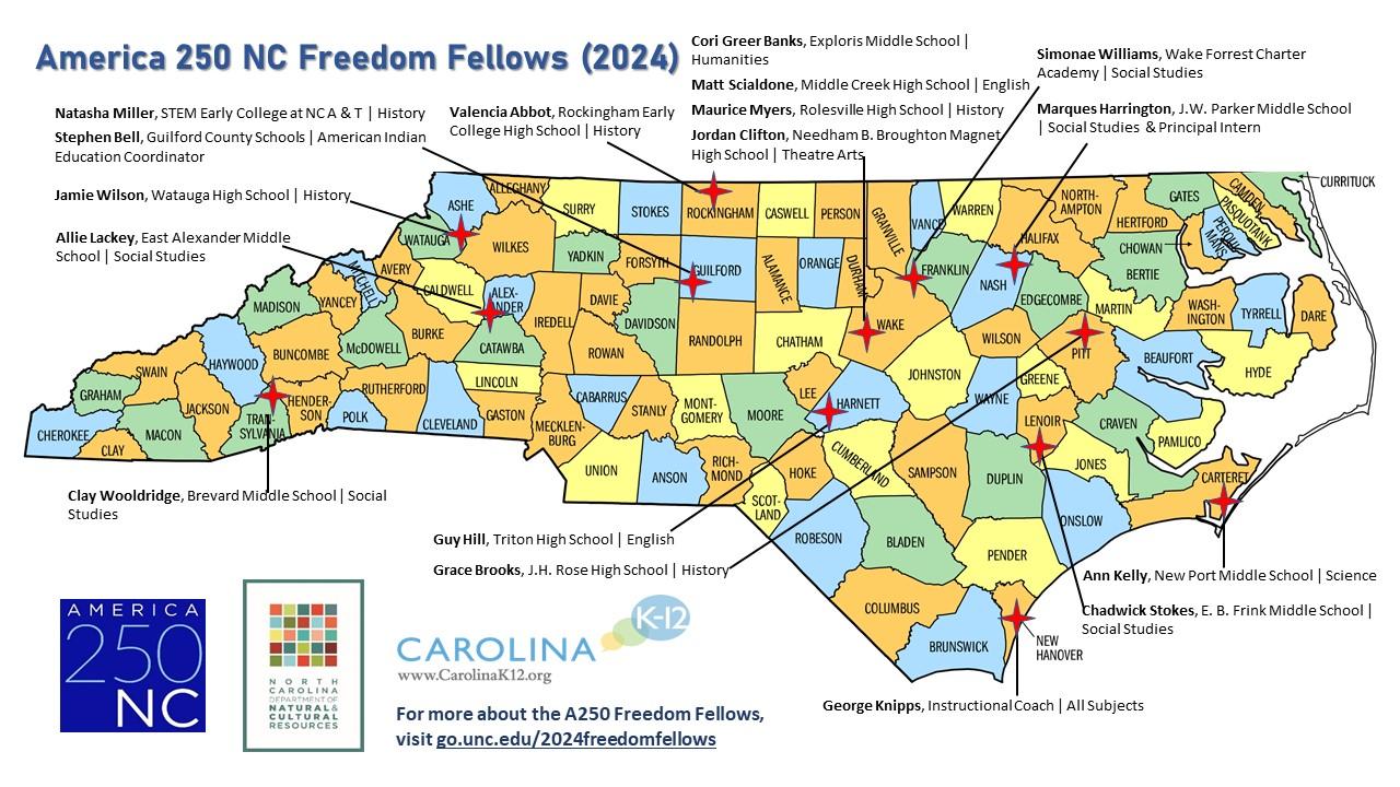 America 250 NC Freedom Fellows | NC DNCR