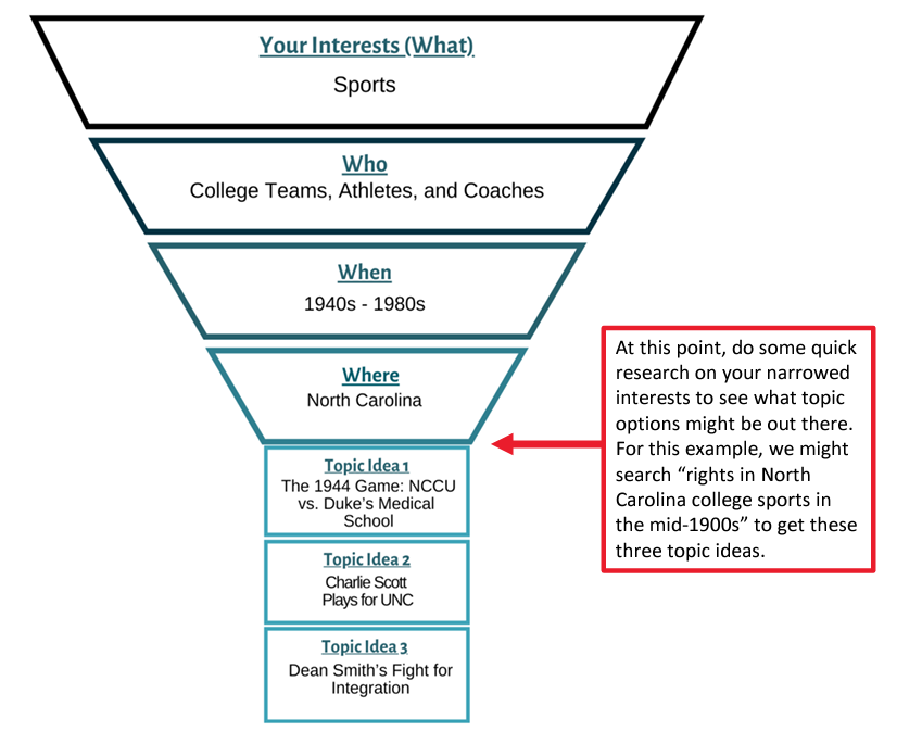 Annual NHD Theme | NC DNCR