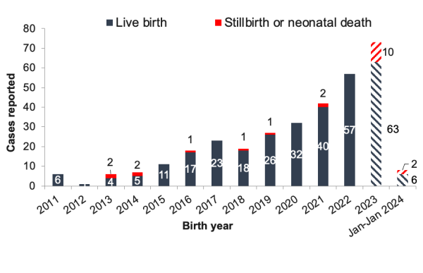Syphilis Resources for Providers | Division of Public Health
