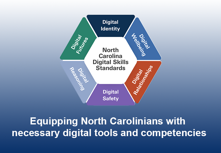 NCDIT Launches Digital Skills Standards to Empower North Carolinians ...
