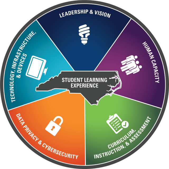 Digital Learning Initiative | NC DPI
