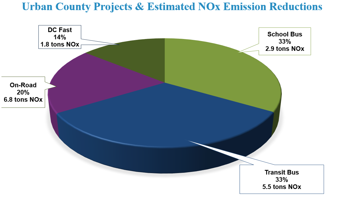 NC DEQ: Volkswagen Settlement