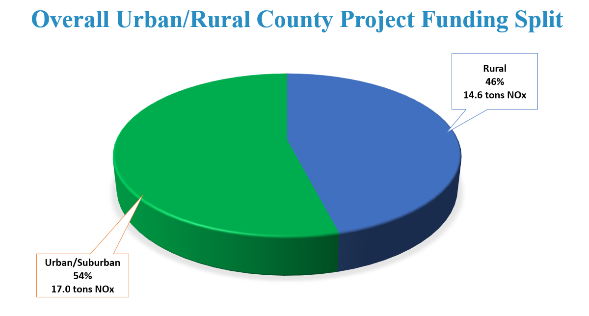NC DEQ: Volkswagen Settlement
