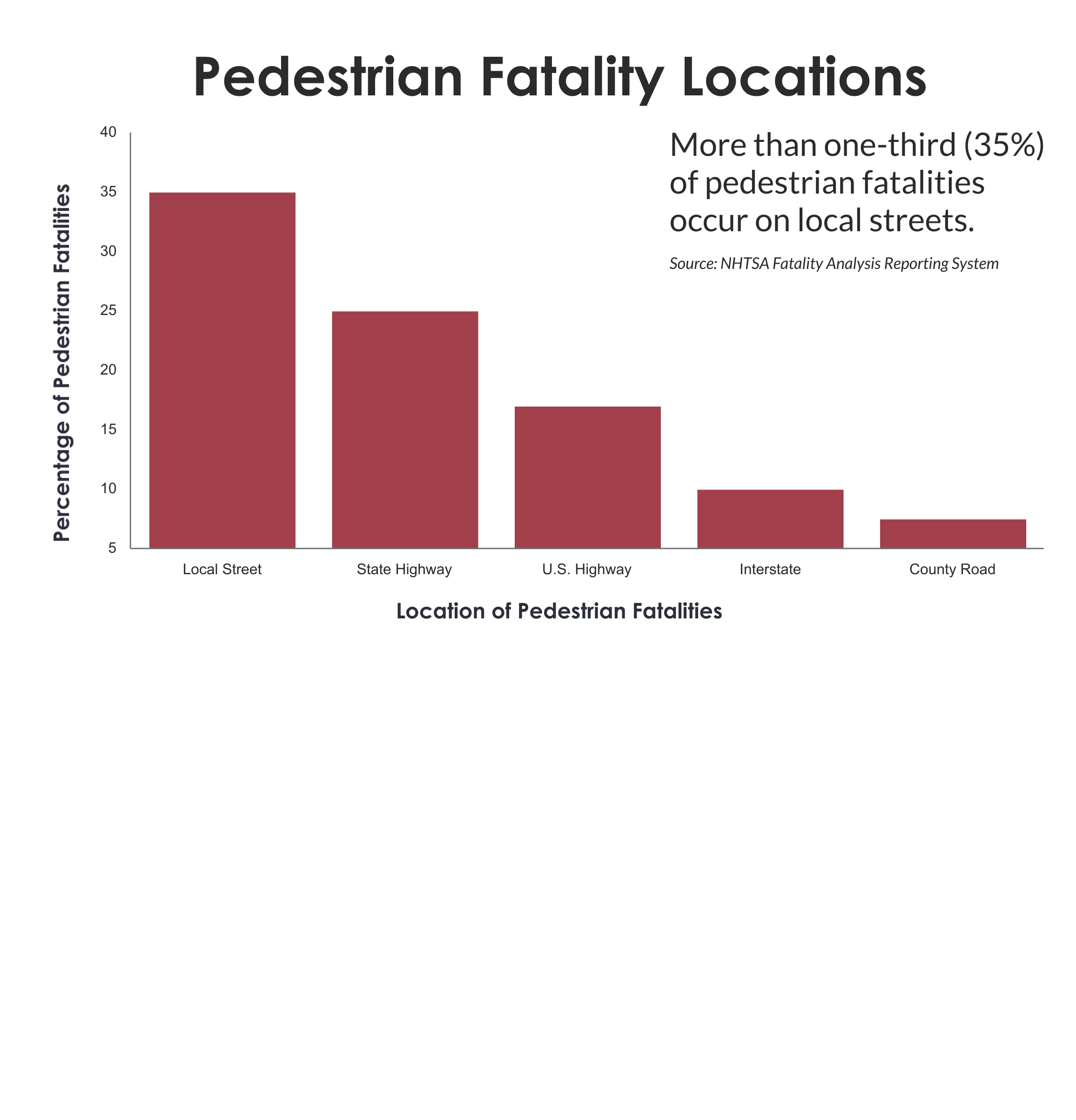 Facts and Figures | NC Office of Human Resources