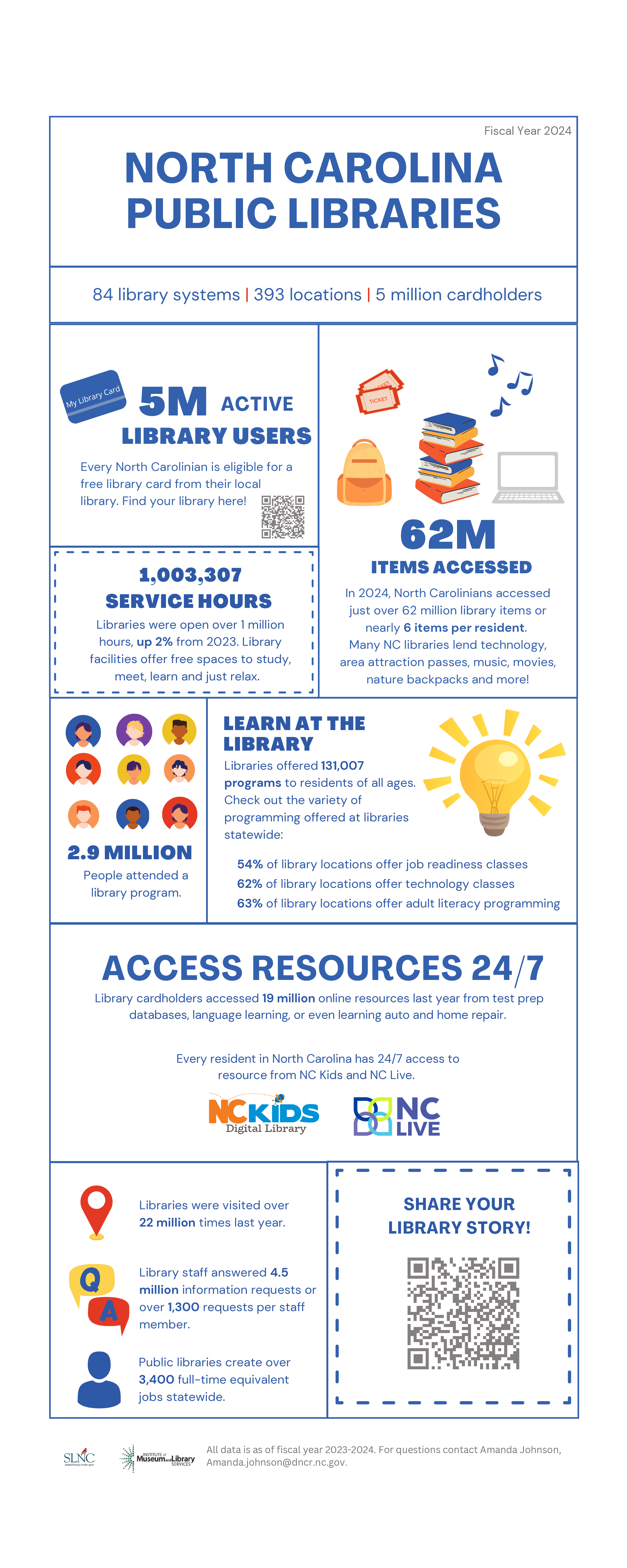 FY24 PLS NLW | Library of NC