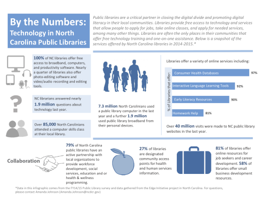 Infographics, Templates and Design Tools | SLNC